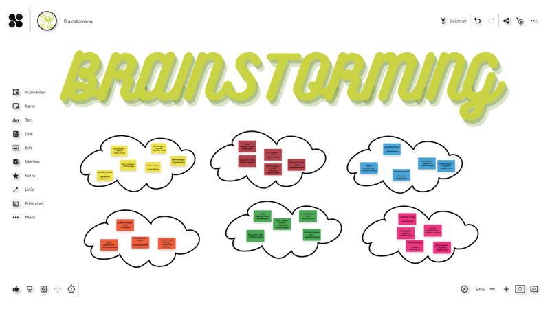 Brainstorming Methods [10 Proven Examples]